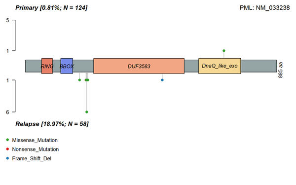 一文学会R包 maftools 简介使用 - 知乎
