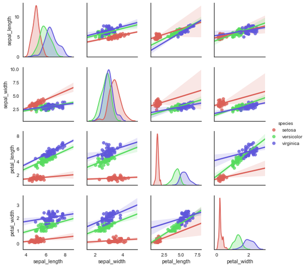Python数据可视化seaborn（二）—— 分布数据可视化 知乎