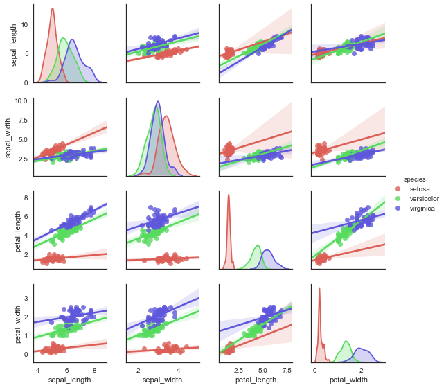 python数据可视化seaborn（二）—— 分布数据可视化 - 知乎