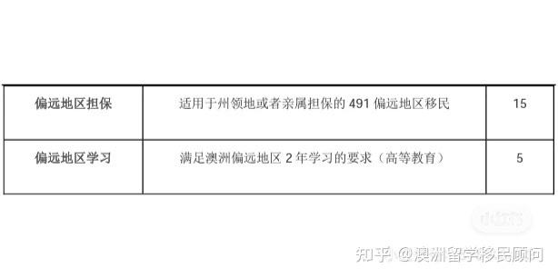 最详细的EOI：Expression of Interest讲解 - 知乎