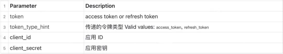 Oidc And Oauth20 认证协议最佳实践系列 02 授权码模式(authorization Code)接入 Authing 知乎