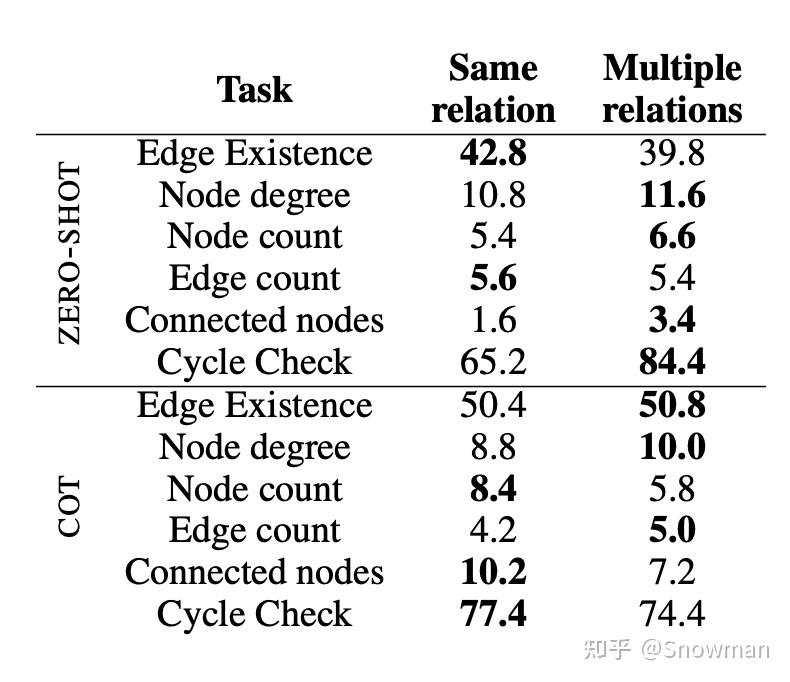 TALK LIKE A GRAPH: ENCODING GRAPHS FOR LARGE LANGUAGE MODELS - 像图一样说话：为 ...