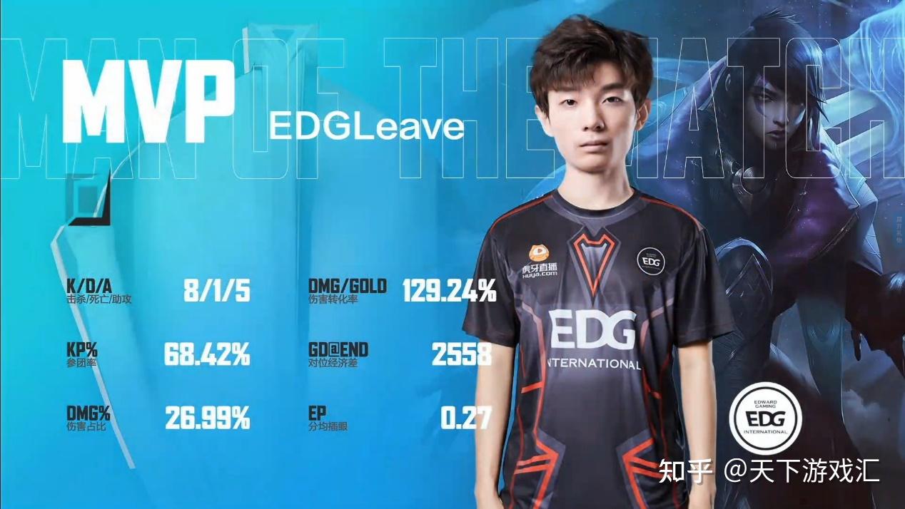 LPL：EDG遇重大打击，训练赛惨败，Leave表现不佳，还得罪很多人 - 知乎