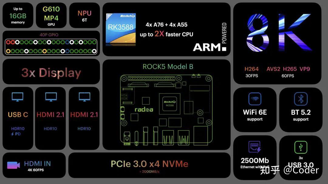 瑞芯微RK3588开发板OK3588-C初体验 - 知乎