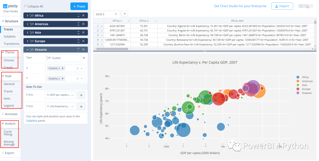 比Tableau更惊艳的可视化工具——Plotly - 知乎