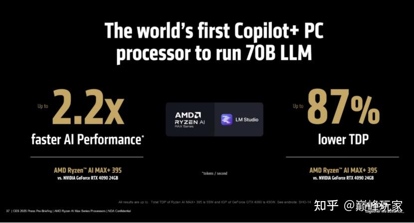 【高能】信息超密集！AMD锐龙9000、9000HX、AI MAX、AI 300、Z2、FSR4等系列新品/新技术都有啥？ - 知乎