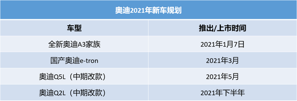 2021年BBA新车大盘点！全新C级、A3L在列，宝马主攻SUV板块！ - 知乎