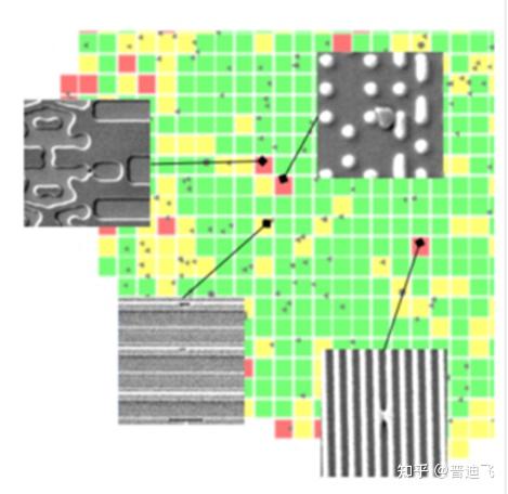 Exensio 应用篇：晶圆厂的智能大脑，为生产运营保驾护航 - 知乎