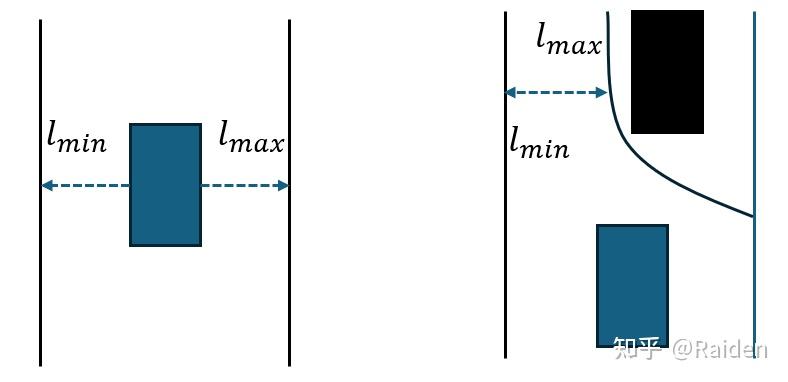 Lattice Planner与EM Planner简介 - 知乎