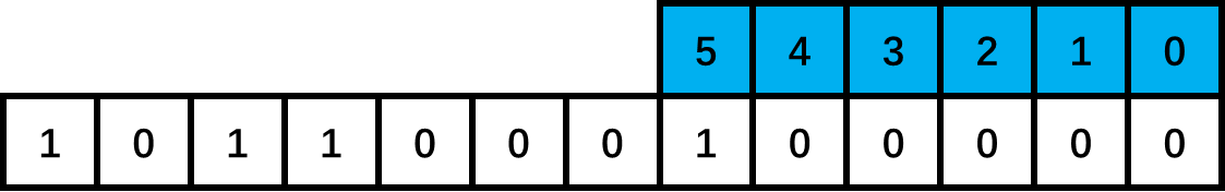 Codeforces Round #846 (Div. 2) D(数学+二进制) - 知乎
