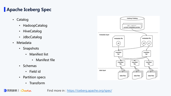 如何使用 Arctic 更好地玩转 Apache Iceberg - 知乎