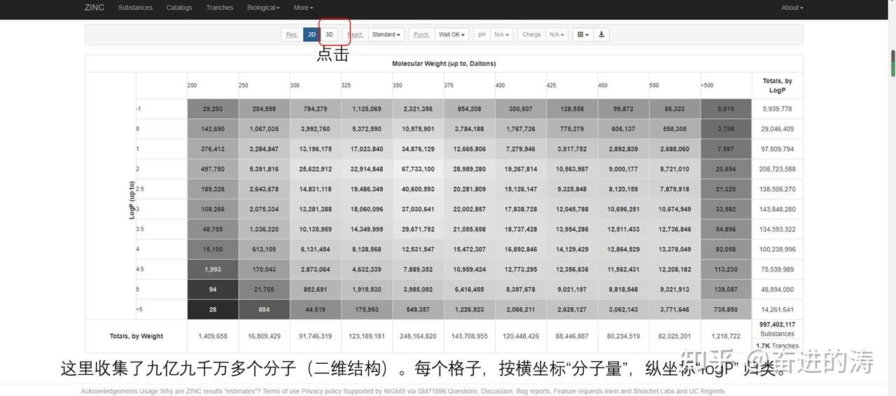 如何从ZINC数库（www.zinc15.docking.org）下载虚拟筛选化合物库 - 知乎