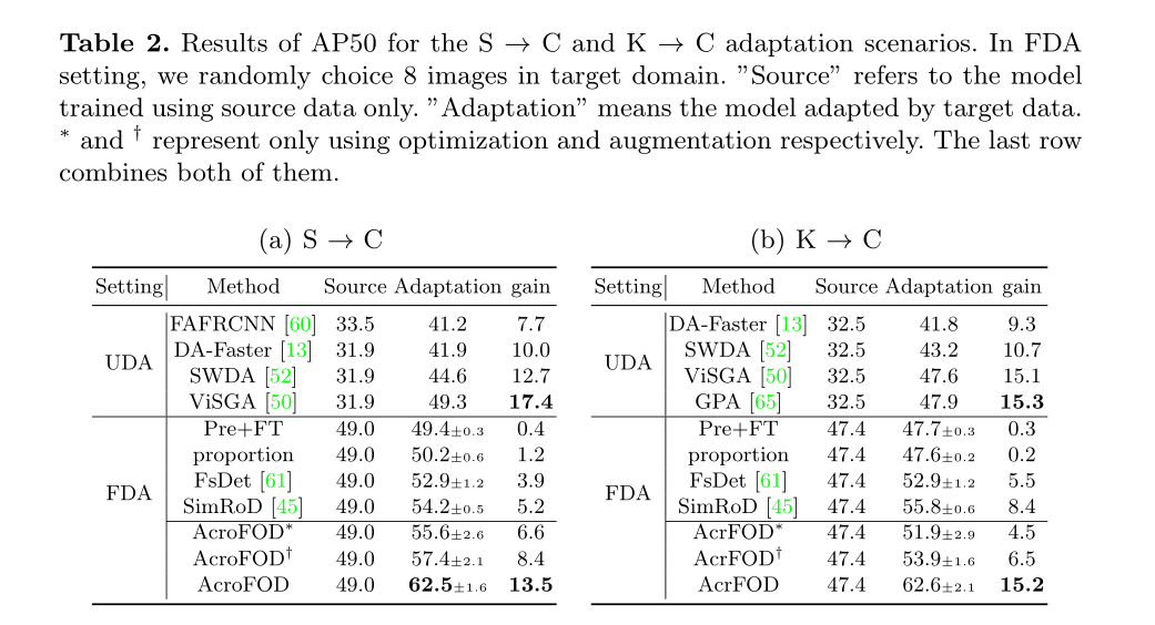 【论文笔记】acrofod An Adaptive Method For Cross Domain Few Shot Object Detection 知乎