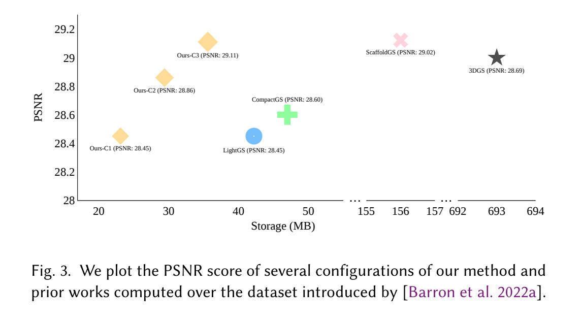 NeRF/3DGS&Beyond0701（SpotlessSplats，轻量预测3DGS，Trimming the Fat， EgoGaussian，GS-Octree，3DGS训练并行化 ...