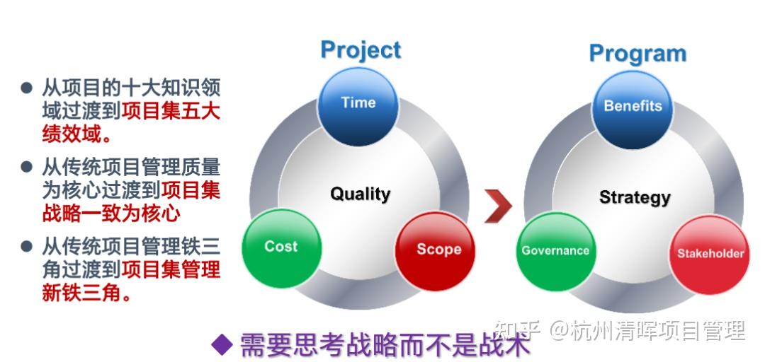 PMI四大证书：PMP、PgMP、PfMP、PMOCP证书对比 - 知乎