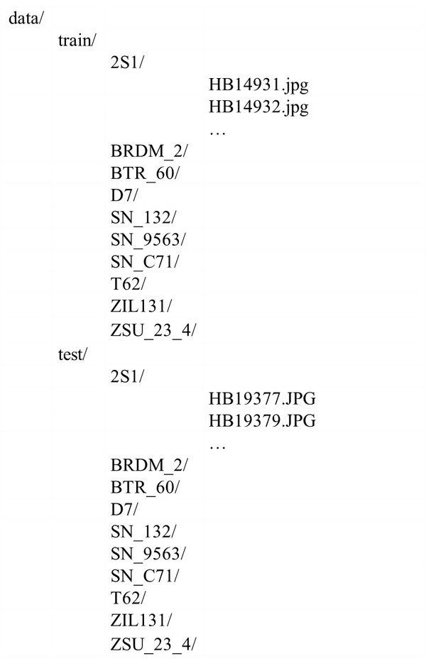 如何在MSTAR SAR图像数据集中刷出99.5%的识别准确率？ - 知乎