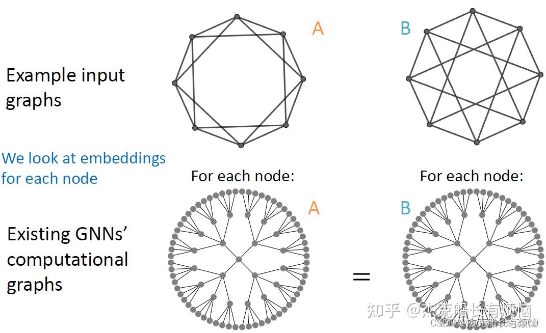 15-图机器学习（关于GNN的局限性以及其解决办法） - 知乎