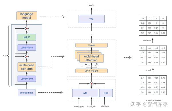 LLM（六）：GPT 的张量并行化（tensor parallelism）方案 - 知乎