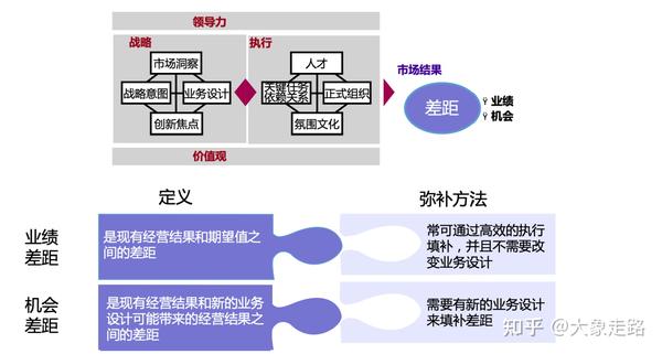 战略与执行-IBM业务领导力模型（BLM） - 知乎