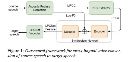 语音合成（speech synthesis）方向五：多语言模型multilingual model - 知乎