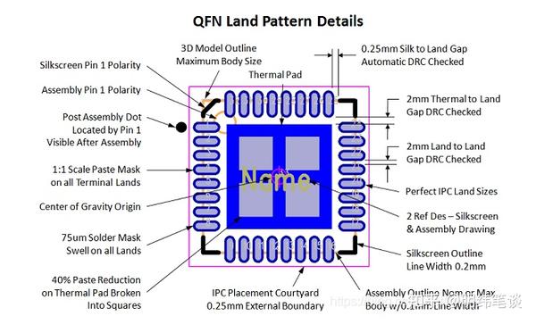 QFN封装简要说明 - 知乎