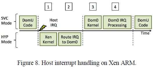 嵌入式虚拟机管理器Xvisor对比分析 - 知乎