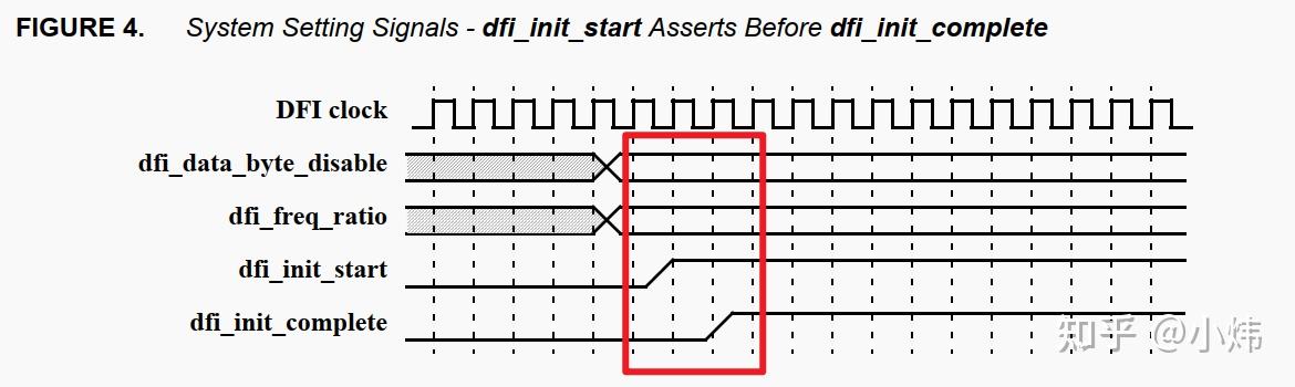 DDR自学整理11--DFI 时序 - 知乎