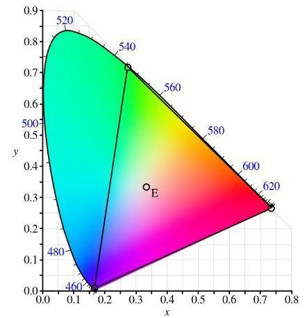 显示杂谈(17)-RGB三色如何合成白光 - 知乎