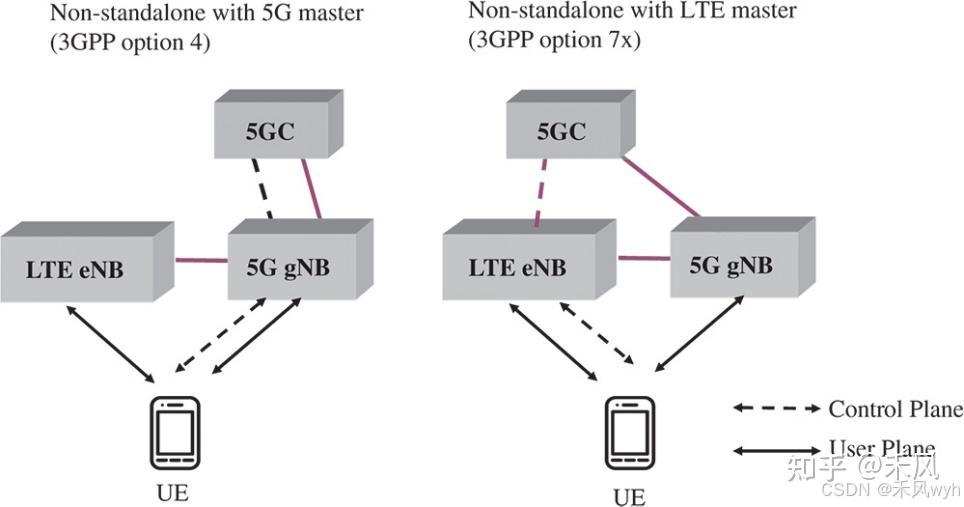 【5G】架构 Architecture - 知乎