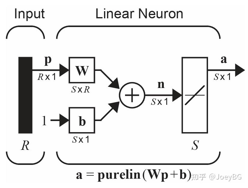 第九章 神经网络与信号识别Vol.3：Widrow-Hoff学习 - 知乎
