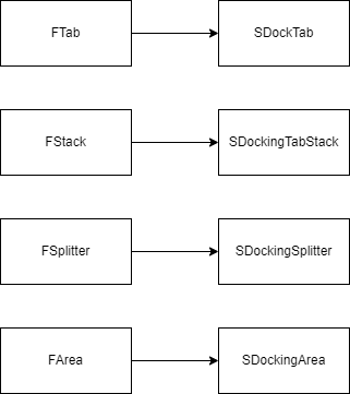 《调教UE5：编辑器拓展指南》Tab 探索 - 知乎