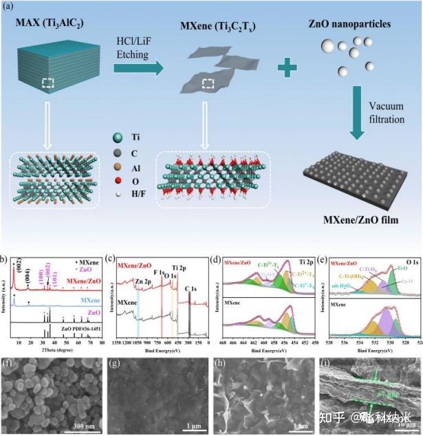 MAX/MXene异质结？Nb/V-MXene研究，电催化、超电容研究工作频发 - 知乎