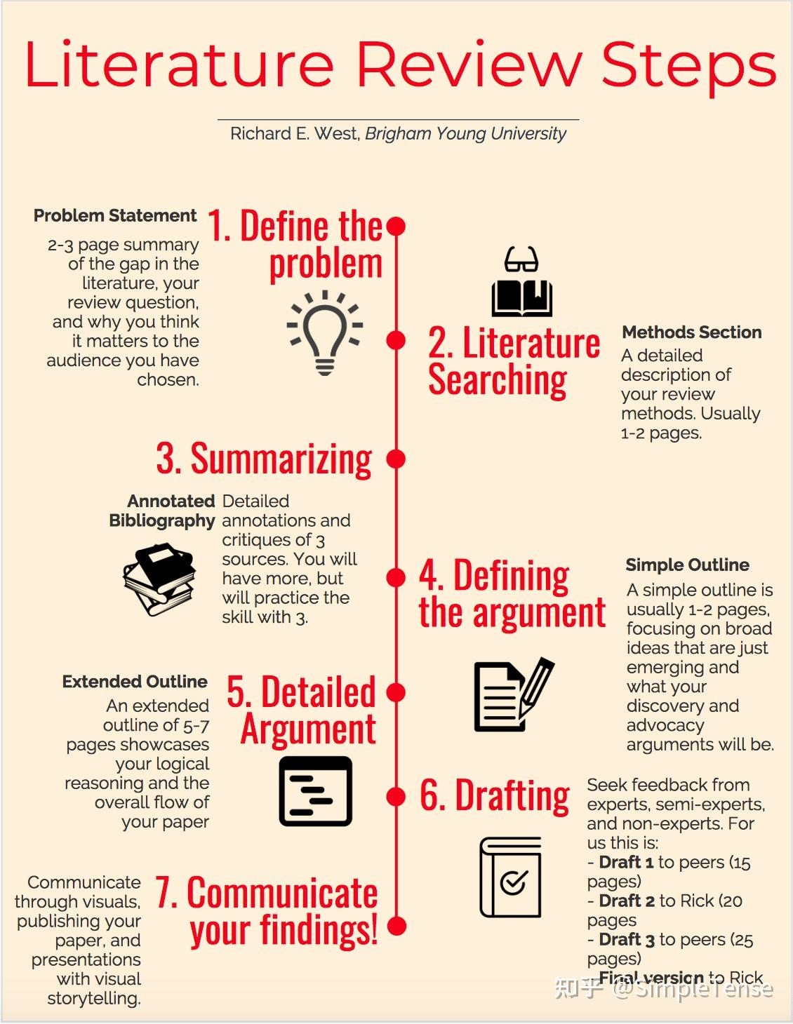 好的Research Proposal是研究成功的一半，如何写好Research Proposal? - 知乎
