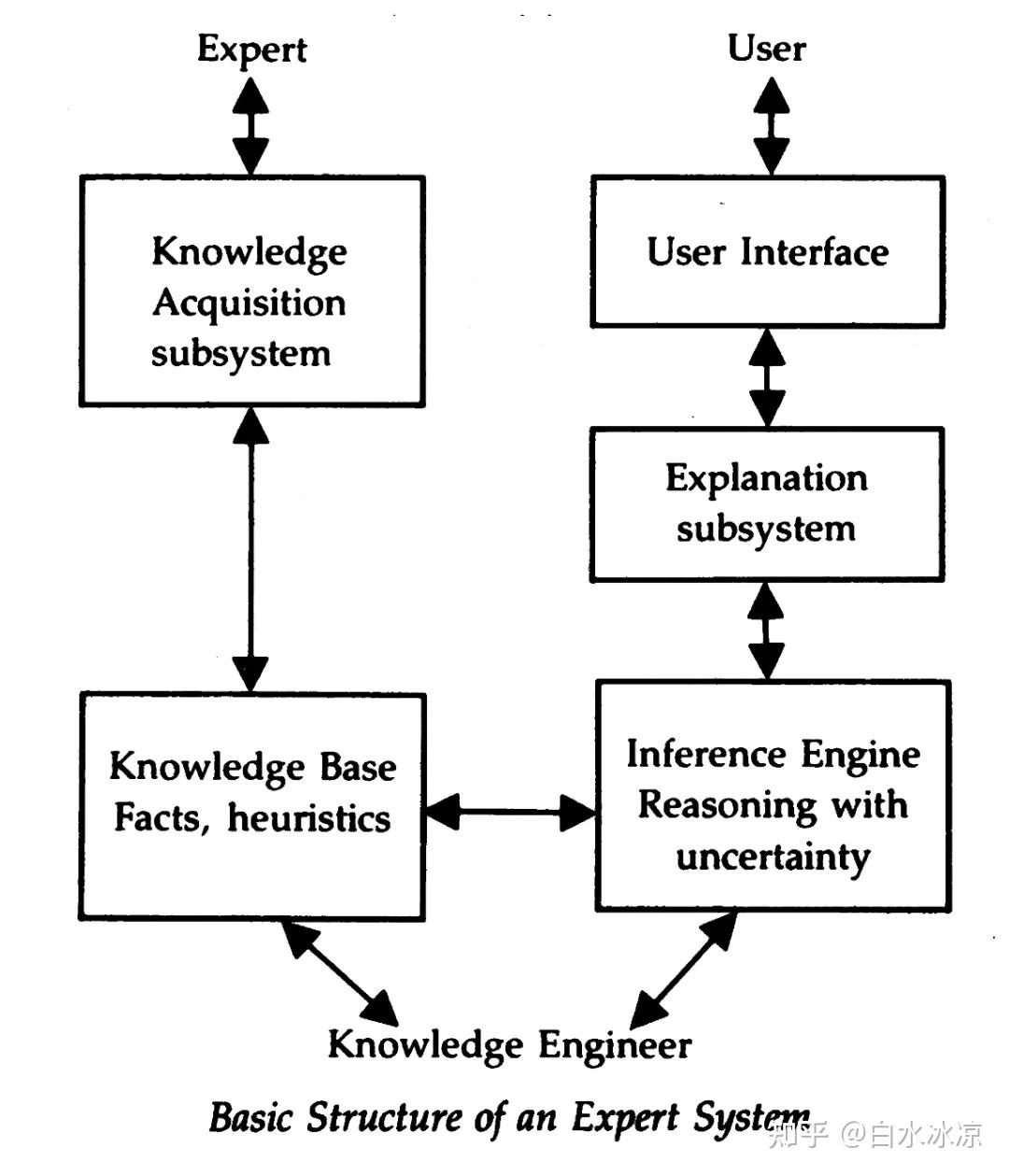 人工智能的五次寒冬，以及带给我们的启示 - 知乎