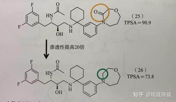 药物设计中提高口服吸收的方法 - 知乎