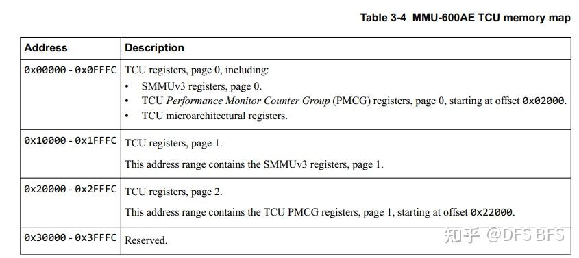 SMMU 学习 - 知乎
