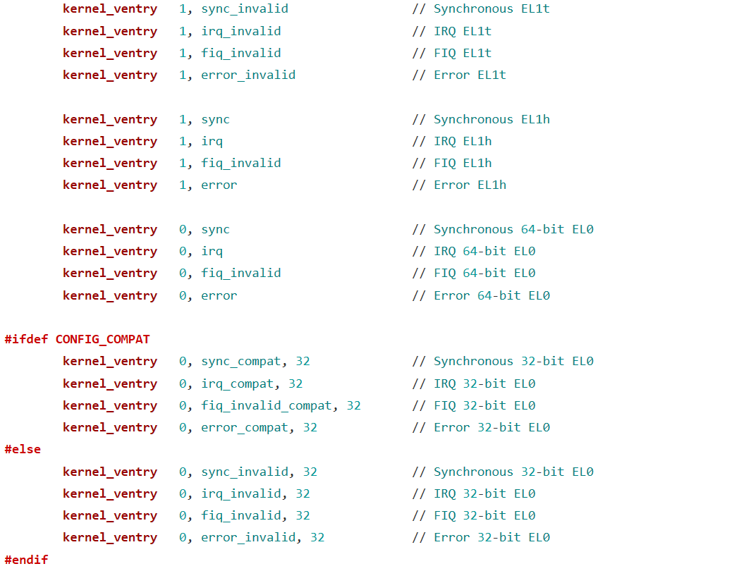 第四十二期-ARM Linux内核的系统调用（2） - 知乎