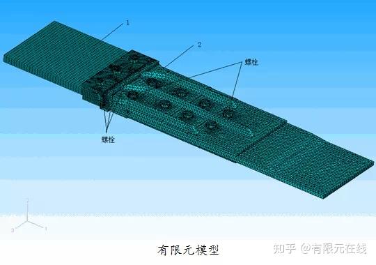Abaqus在飞机机翼仿真分析中的应用 - 知乎