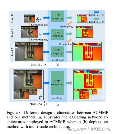 成功解决纹理极少区域的3D重建，中科院最新SD-MVS - 知乎