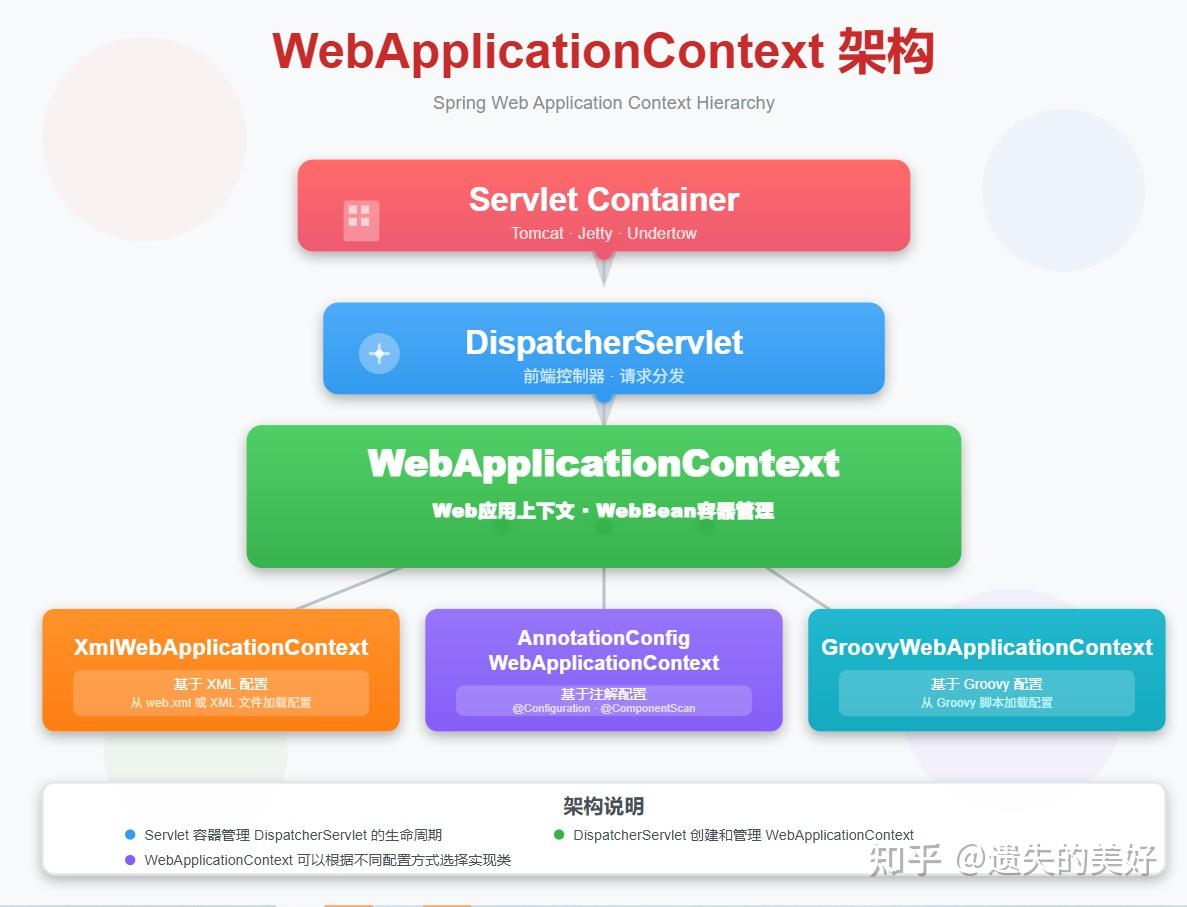 深度详解Spring Context - 知乎