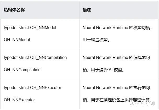 HarmonyOS：Neural Network Runtime对接AI推理框架开发指导 - 知乎