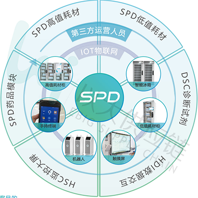 我是医院供应商，有没有必要给医院引入SPD系统模式？ - 知乎