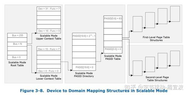 聊聊intel平台io 虚拟化技术之 siov - 知乎