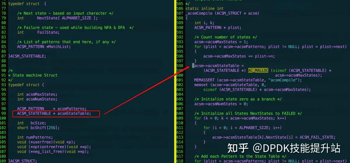 DPDK ACL算法介绍（二） - 知乎