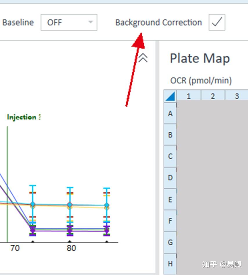 一文读懂！Seahorse数据统计分析——OCR、ECAR - 知乎