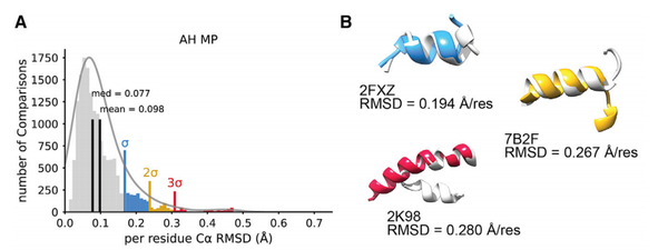 AlphaFold2 生成肽结构的基准测试 - 知乎