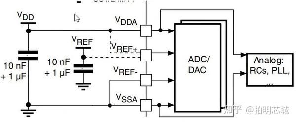 基于STM32单片机+RT9193-33 LDO的电源设计方案 - 知乎