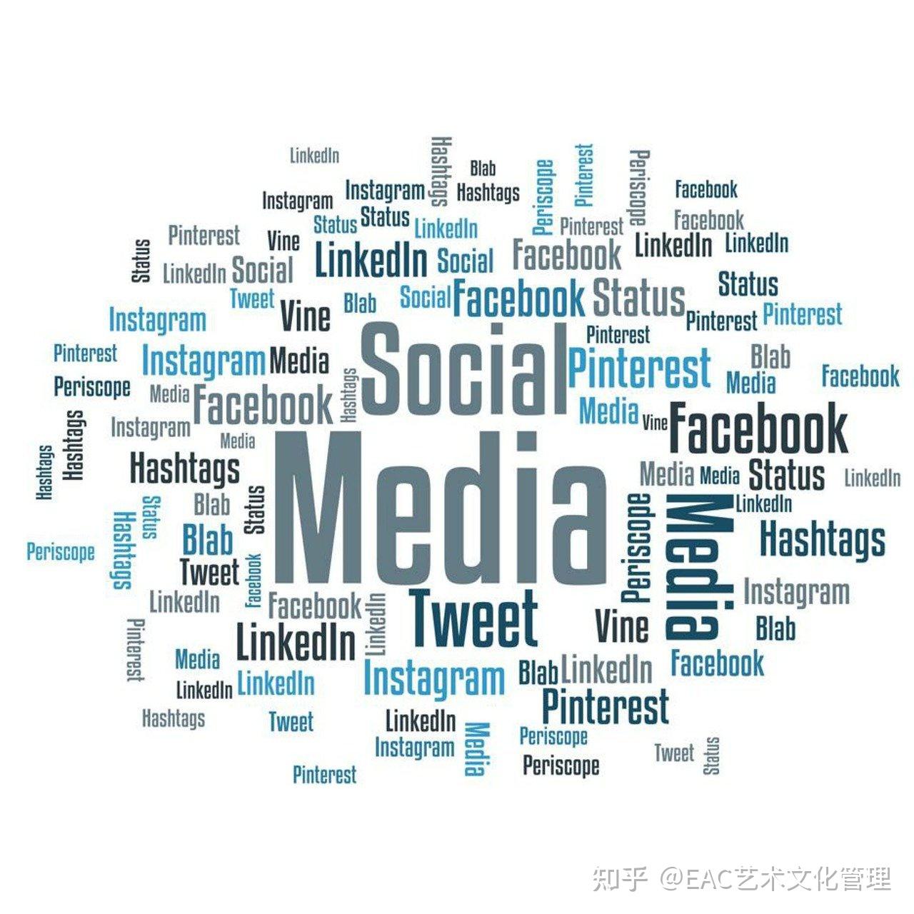 EAC十周年系列·主题分享会免费报名：社媒时代的品牌塑造 - 知乎