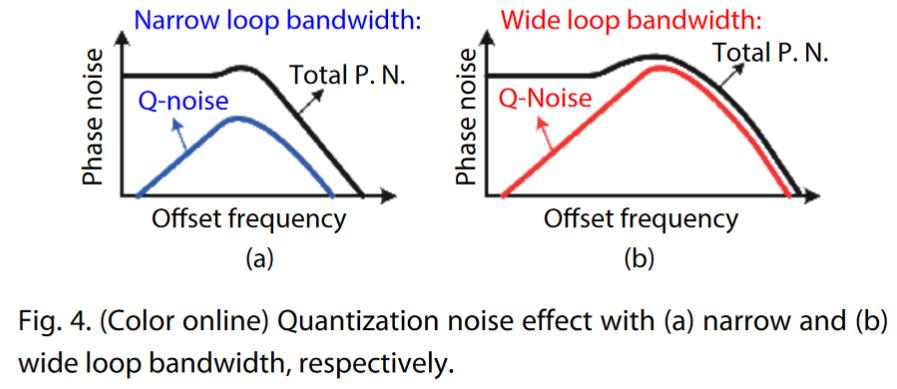 CMOS analog and mixed-signal phase-locked loops: An overview - 知乎