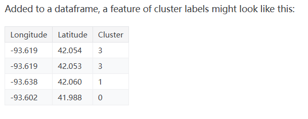 Kaggle入门课程Day12 --- Feature Engineering（ Clustering With K-Means） - 知乎